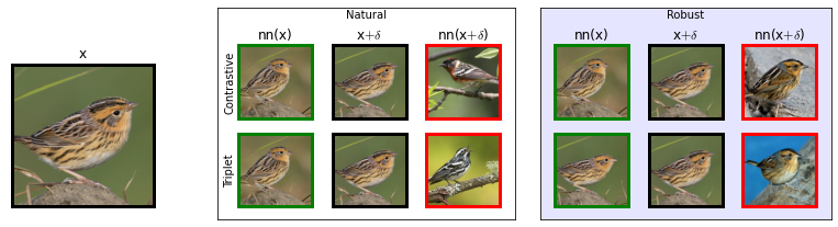 Gallery For Exploring Adversarial Robustness Of Deep Metric Learning